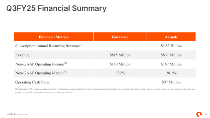 PSTG (Pure Storage)【FY25 Q3決算】｜もてのり 米国株決算