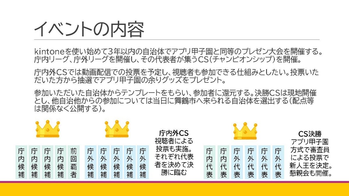 kintoneでつながる！ 舞鶴CS2024が創造する未来への架け橋【中編】｜舞鶴市デジタル推進課