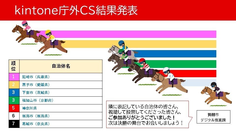 kintoneでつながる！ 舞鶴CS2024が創造する未来への架け橋【中編】｜舞鶴市デジタル推進課