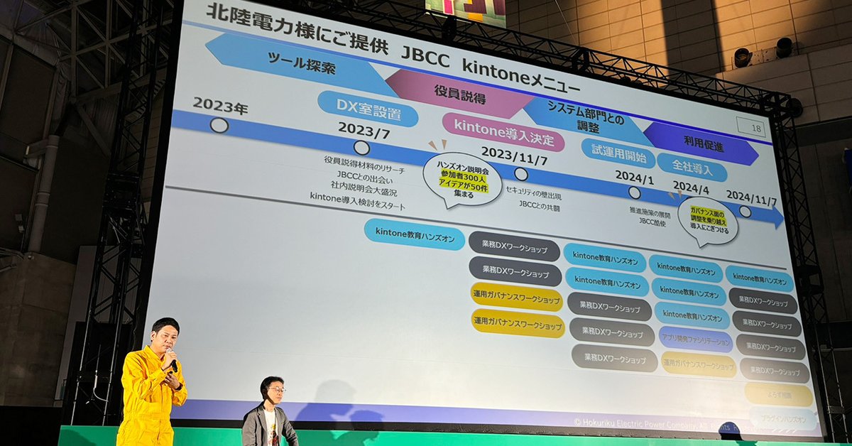 ノーコードでDXを実現しよう！-Cybozu Days 2024出展レポート by JBCC Group-｜JBCCホールディングス（JBCCグループ）