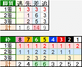 ′24【阪神JF（G1)】【カペラS（G3)】傾向:展望/狙い目｜OZON