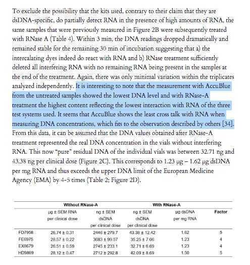 BioNTech RNAベースのCOVID-19注射には、SV40プロモーター/エンハンサー配列を含む大量の残留DNAが含まれている｜壺助