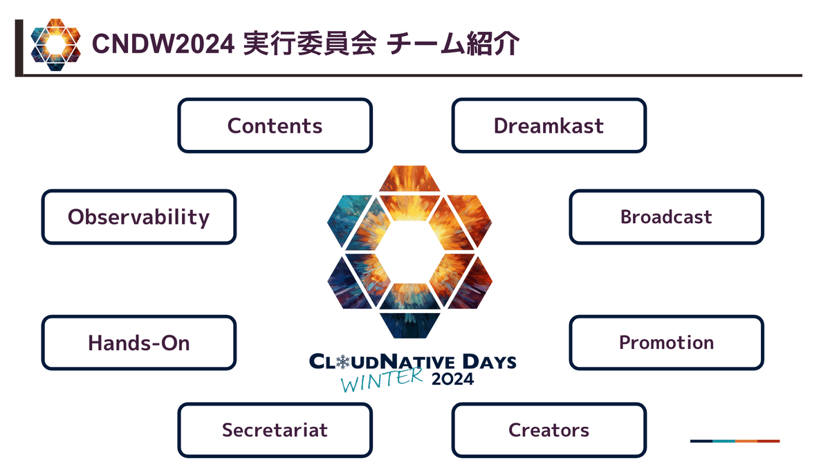 CloudNative Daysの裏側！スタッフとして体験した熱い2日間｜Yuta Shimada
