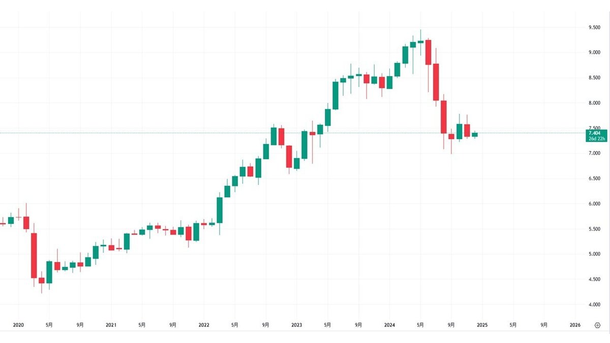 今年の新NISA＆FXを振り返る！｜てらす証券アドバイザーズ株式会社