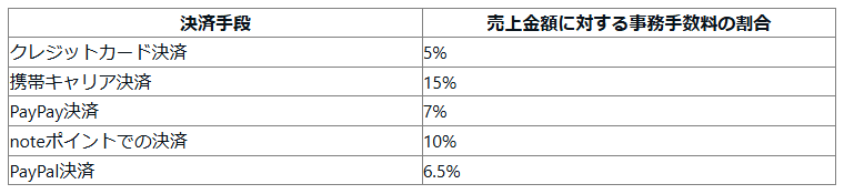 初心者必見！note収益化とPayPay利用の完全ガイド｜くろひつじ＠note収益化で稼ぐ｜稼げるChatGPTのコツ伝授