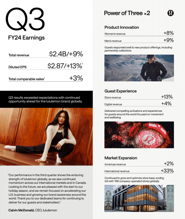 LULU (Lululemon Athletica)【FY24 Q3決算】｜もてのり 米国株決算