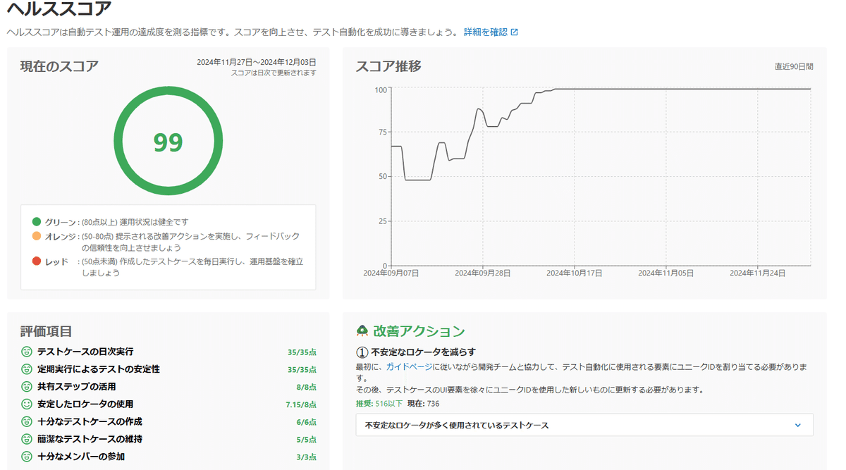 MagicPodの導入しました！｜iCARE QAEチーム