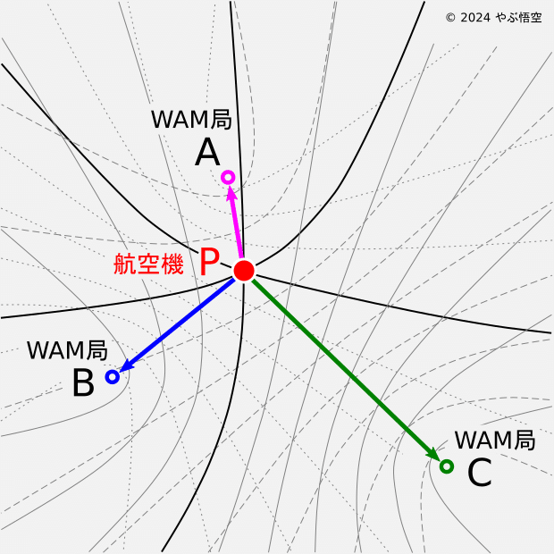 ワム？ WAMのしくみ｜やぶ悟空