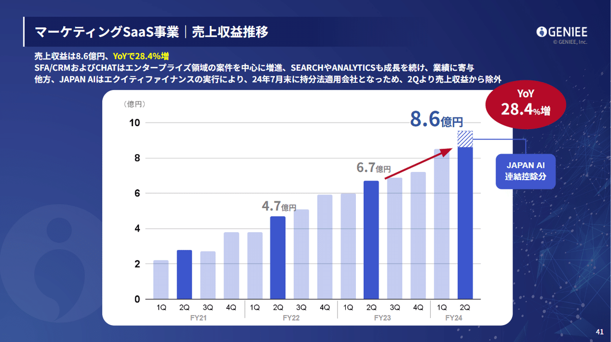 【ジーニー・決算】2025年3月期 第2四半期決算説明｜株式会社ジーニーIR（6562）