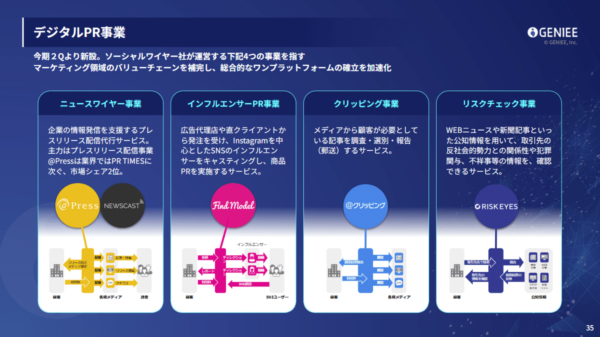 【ジーニー・決算】2025年3月期 第2四半期決算説明｜株式会社ジーニーIR（6562）