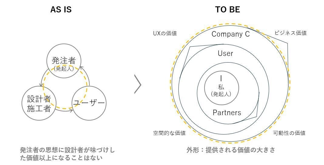 #2 構想の価値創造をする仲間｜Shun IDE