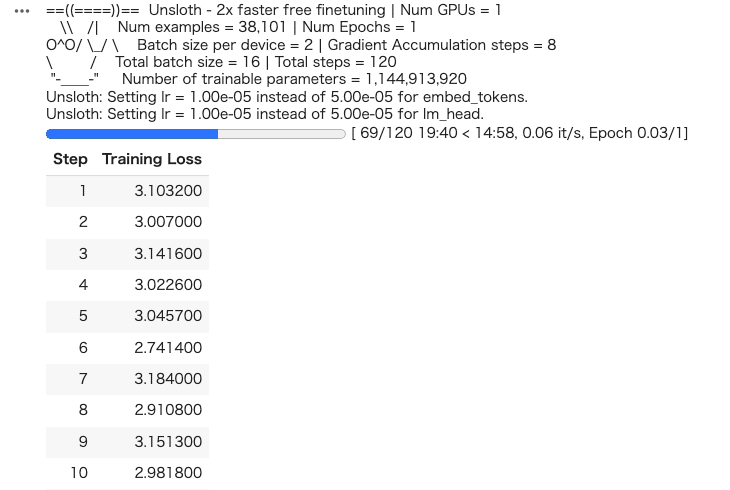 unslothを使って、小型LLMを「継続事前学習」する方法｜Non