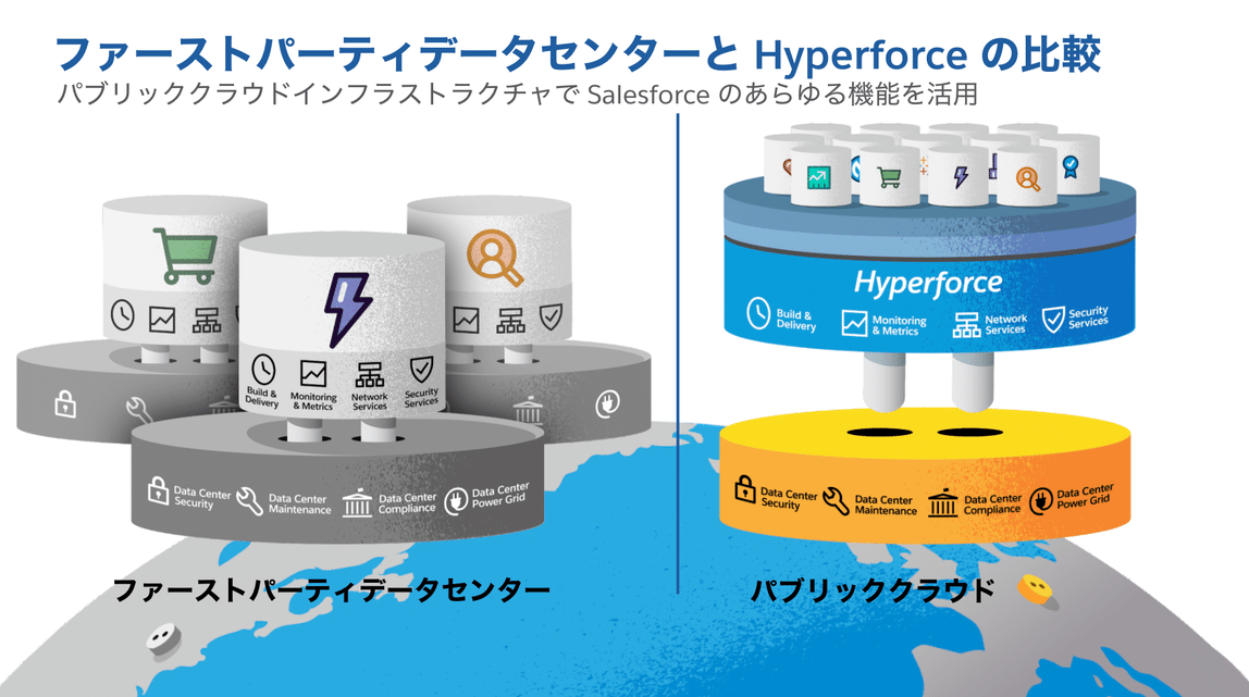 Hyperforceについて調べてみました｜Yumiko Otsuka