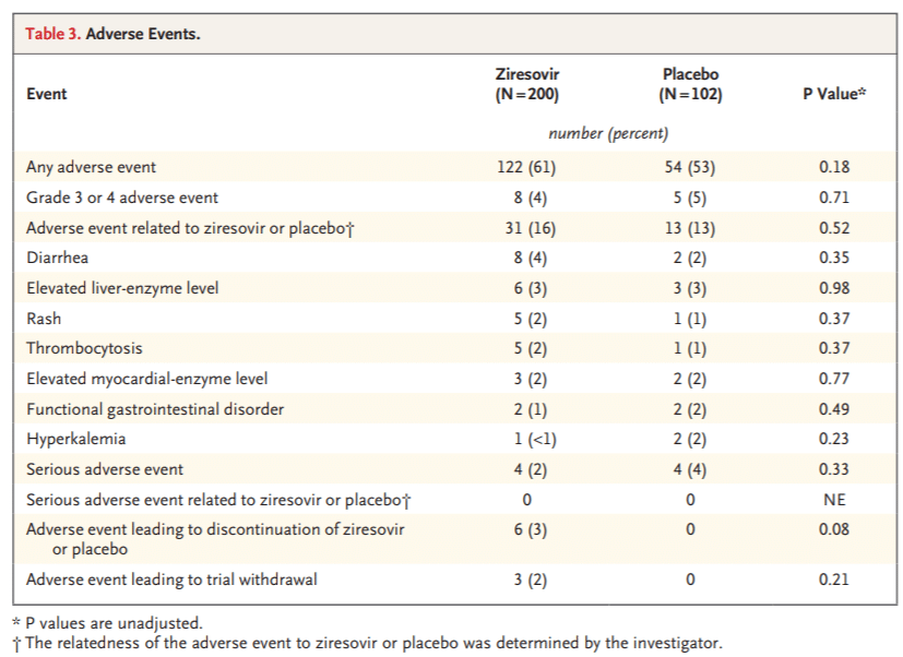 入院を要するRSV気管支炎に対するZiresovirの臨床効果に関するRCT｜Cammy