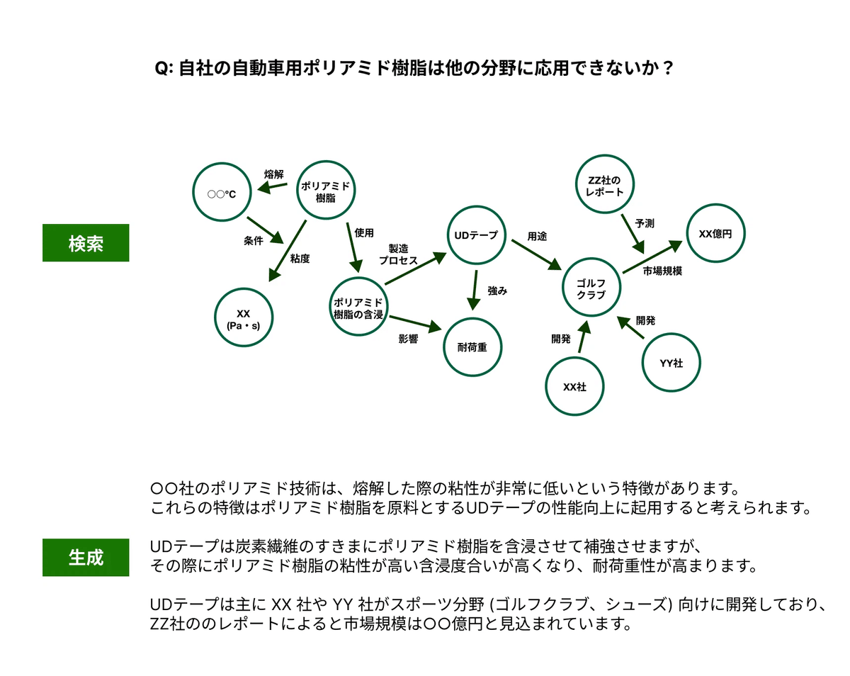 上司を凌駕する発想ができる強いAIを目指して｜kosuke arima