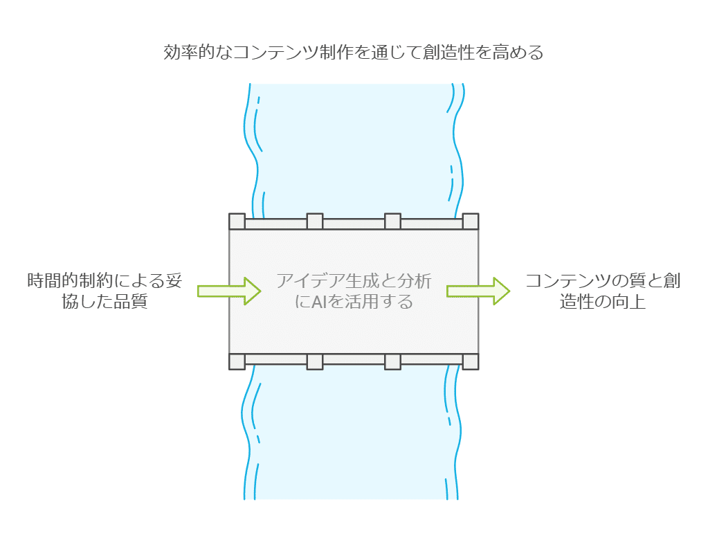 「コンテンツマージ」で自分専用のゴーストライターは作れるのか？｜なんちゃってAIクリエイター Tetsu