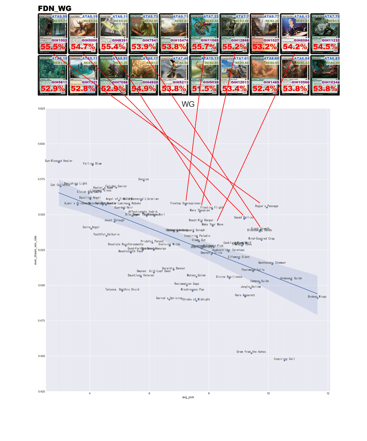 [ドラフト]ピックに対して勝率が高いカード一覧/ファウンデーションズ｜WinShot_wows