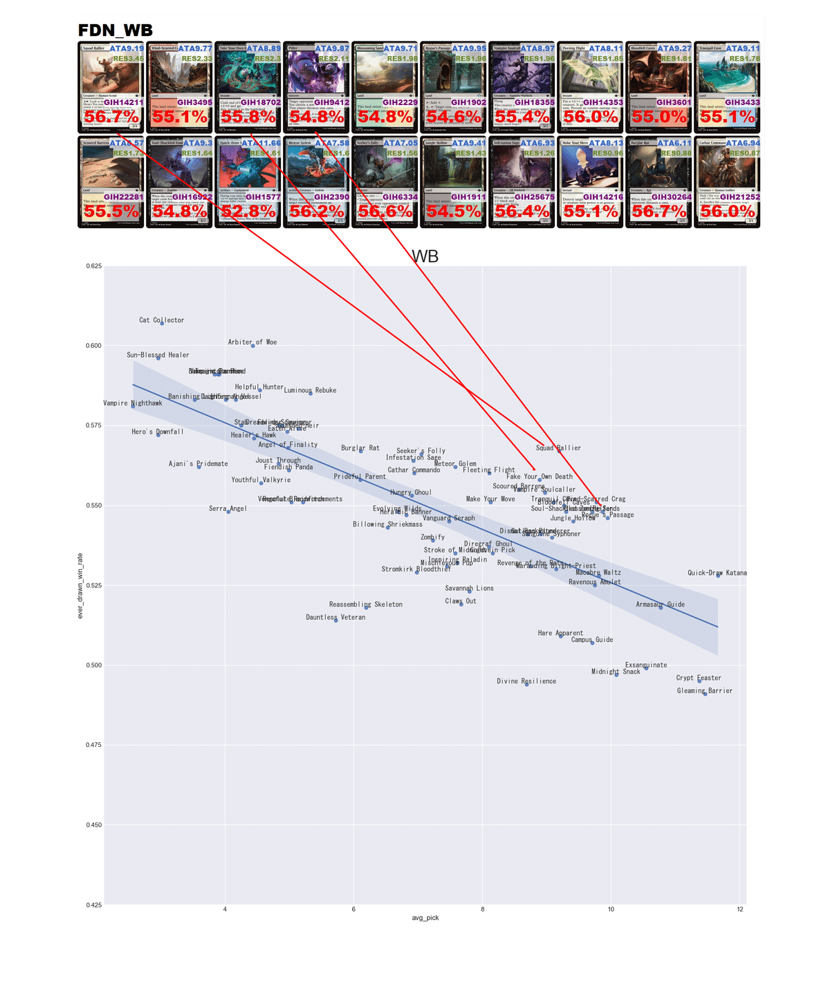 [ドラフト]ピックに対して勝率が高いカード一覧/ファウンデーションズ｜WinShot_wows