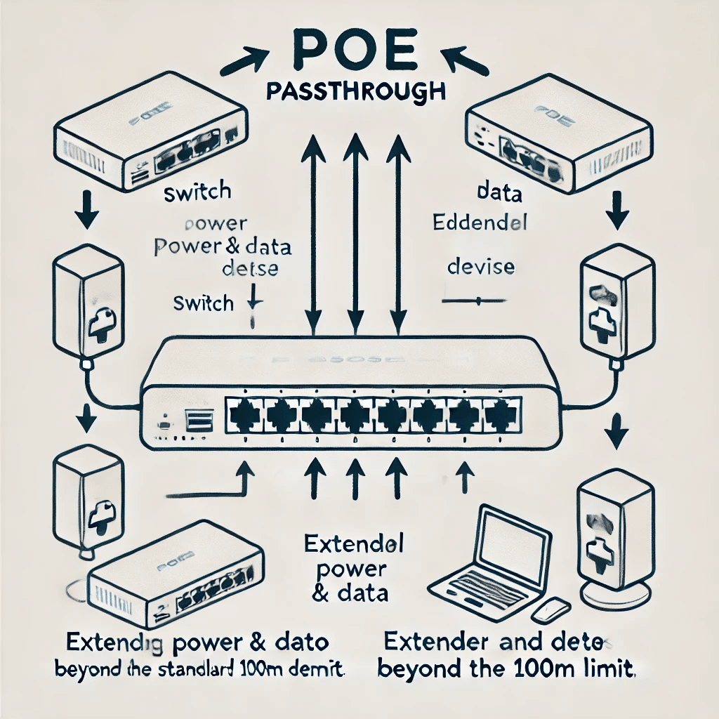 PoE（Power over Ethernet）とは？LANケーブルで電力を供給する次世代技術の魅力｜CCNA・CCNP・AWS絶対合格