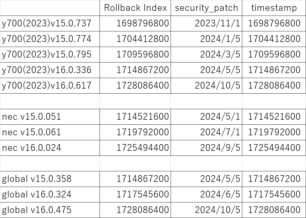 Y700 Gen2のTB320FC_CN_ZUI_16.0.336は特殊versionだった｜limzei89