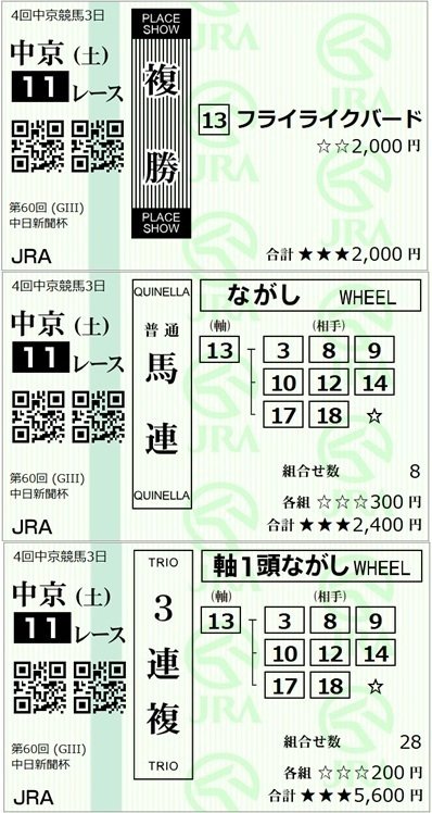 【中日新聞杯（G3）】～予想篇｜Haya