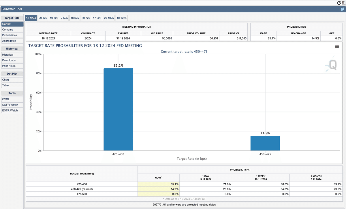 【2024年12月第2週】市場見通し - インフレ期待と労働市場が映す“中庸”の米国経済｜高見澤秀介 | Lambda CEO