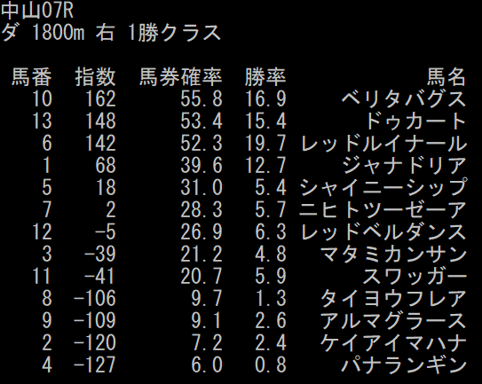 【中央競馬 1R～9R 前日予想 無料】 2024/12/08｜Skogkatter