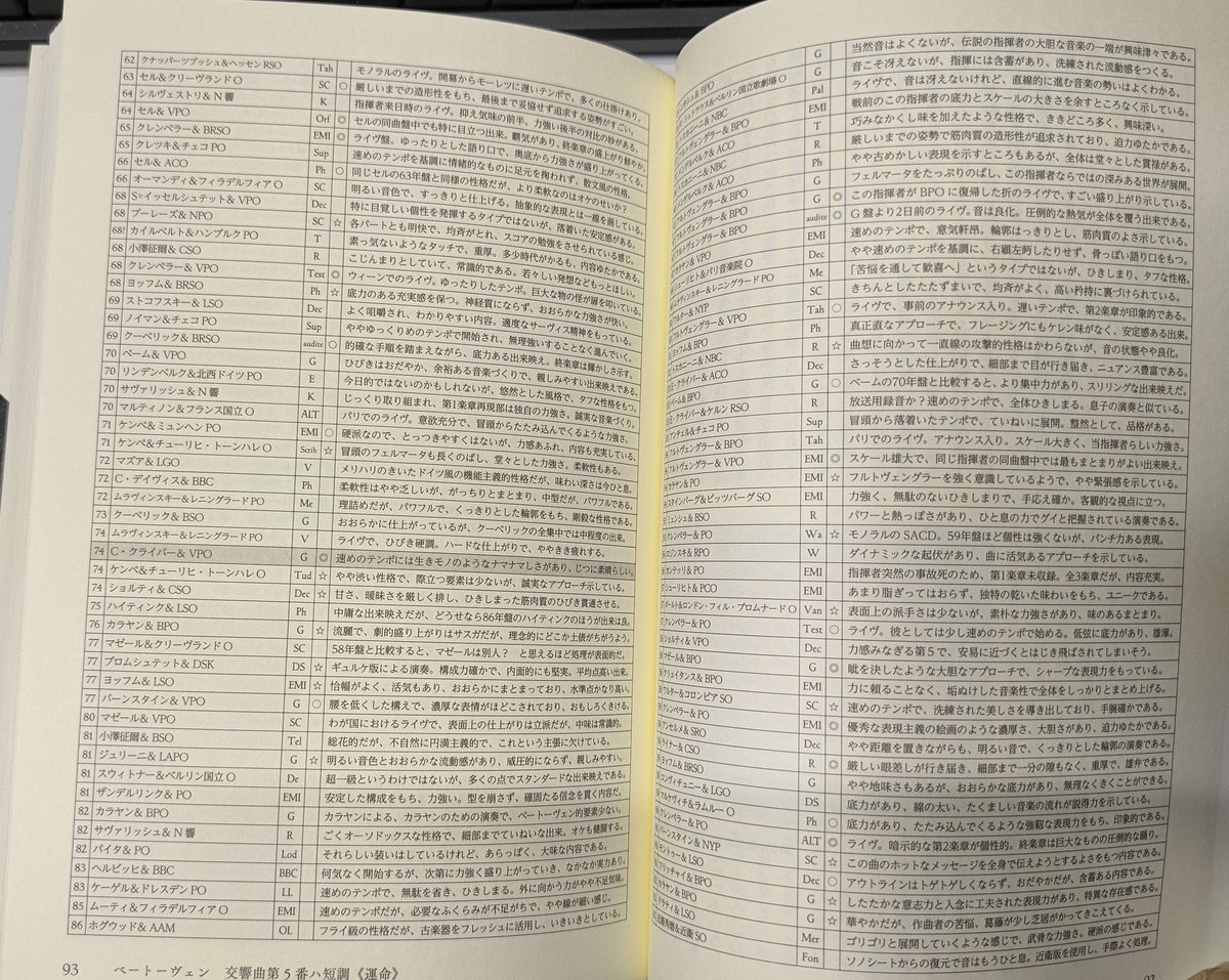 「交響曲名鑑鑑定百科（吉井亜彦・著）」｜Satoshi Oda