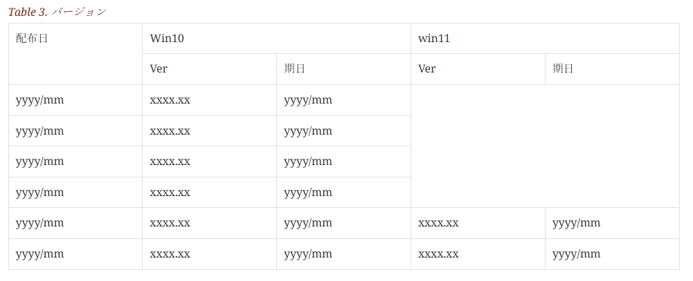 【Asciidoc】表のセルを結合してみる｜紘稔（ひろのり）