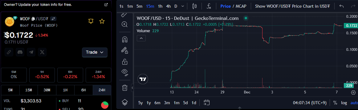密かに流行しているTelegram仮想通貨ゲーム「Wolf fun」の実態｜EDGEMAN
