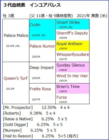 【カペラステークス（G3）】～予想篇｜Haya