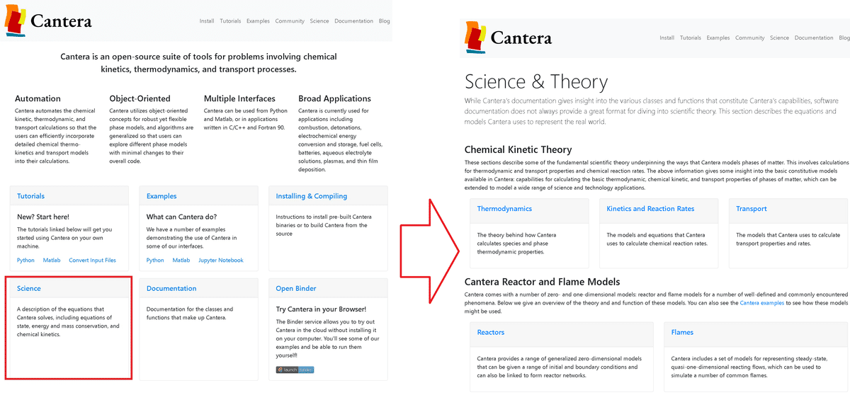 Pythonライブラリ（科学技術計算ツール）：Cantera｜KIYO