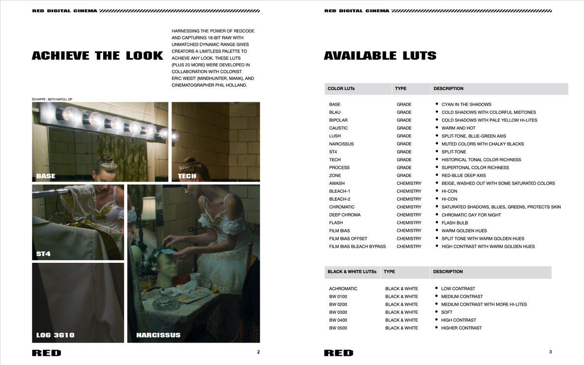 RED LUTs for N-LOG 分析してみた｜UMU TOKYO