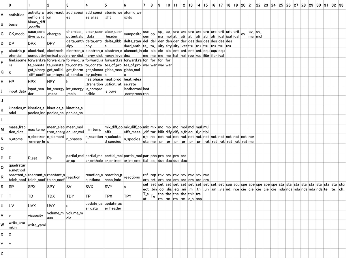 Pythonライブラリ（科学技術計算ツール）：Cantera｜KIYO