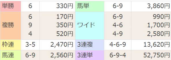 ′24【阪神JF（G1)】【カペラS（G3)】傾向:展望/狙い目｜OZON