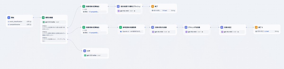 生成AI総まとめ 〜ChatGPTからAIエージェントまで〜 ｜藤井謙太郎 | kubell（旧Chatwork）AI Bizdev