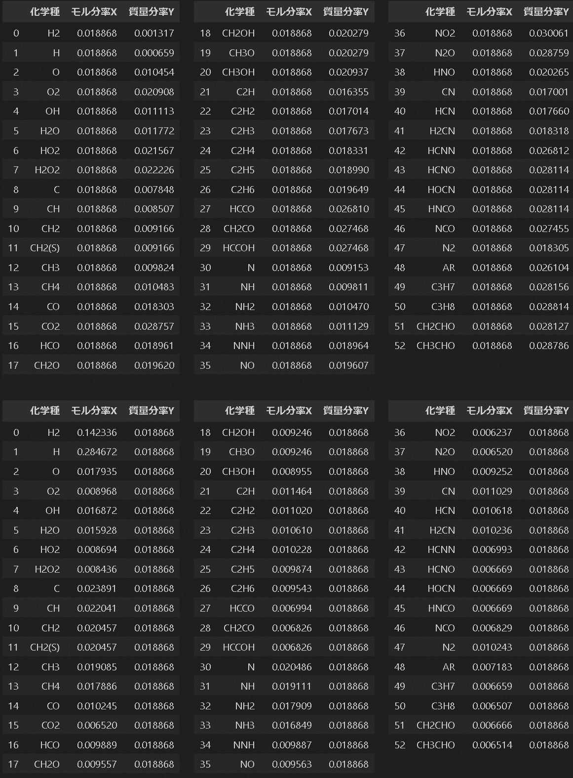 Pythonライブラリ（科学技術計算ツール）：Cantera｜KIYO