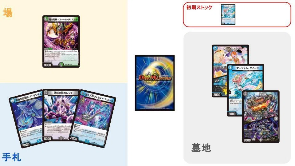 Summary of [Dromar Marshall] Loop Routes｜ ドラ焼き