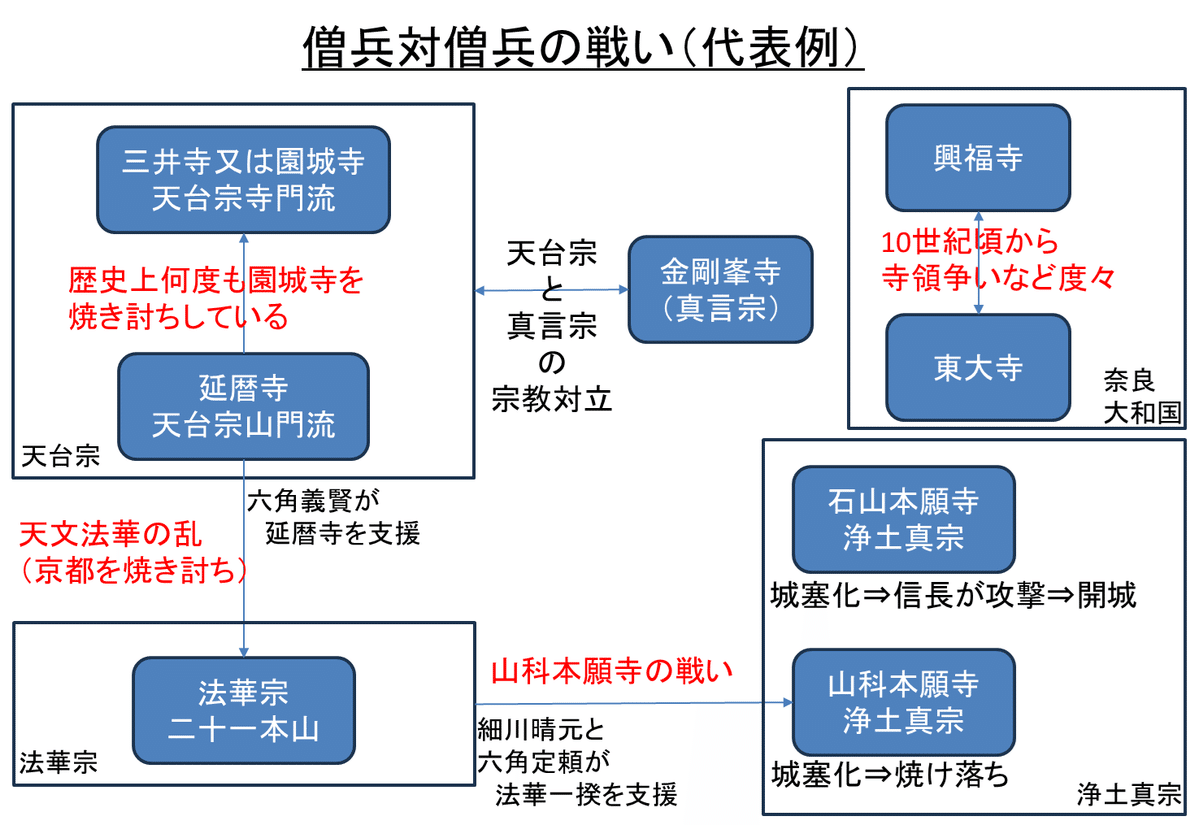 ビジネスメンター帰蝶の戦国記㉓｜磯谷篤志
