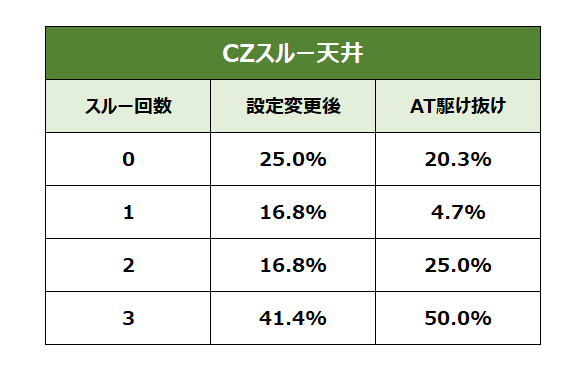 L犬夜叉2】期待値&狙い目まとめ(駆け抜け後、連チャン後 L犬夜叉2】期待値&狙い目まとめ(駆け抜け後、連チャン後