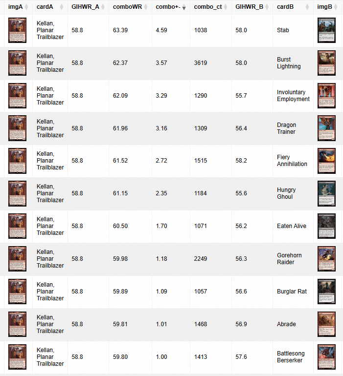 [ドラフト攻略]カード組み合わせ勝率/ファウンデーションズ｜WinShot_wows