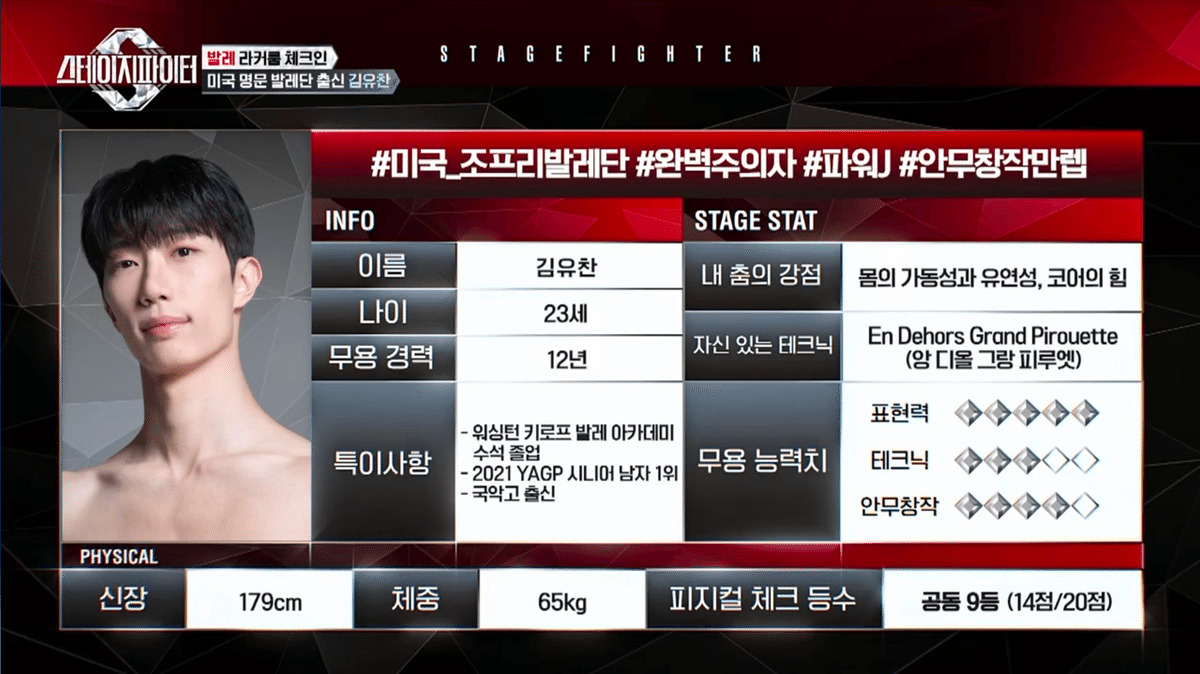 #2 日本から公式供給だけでステージファイターを楽しむ方法〜バレエダンサー紹介〜（2024.12.31更新）｜tara_stf