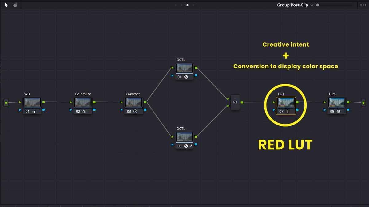 RED LUTs for N-LOG 分析してみた｜UMU TOKYO