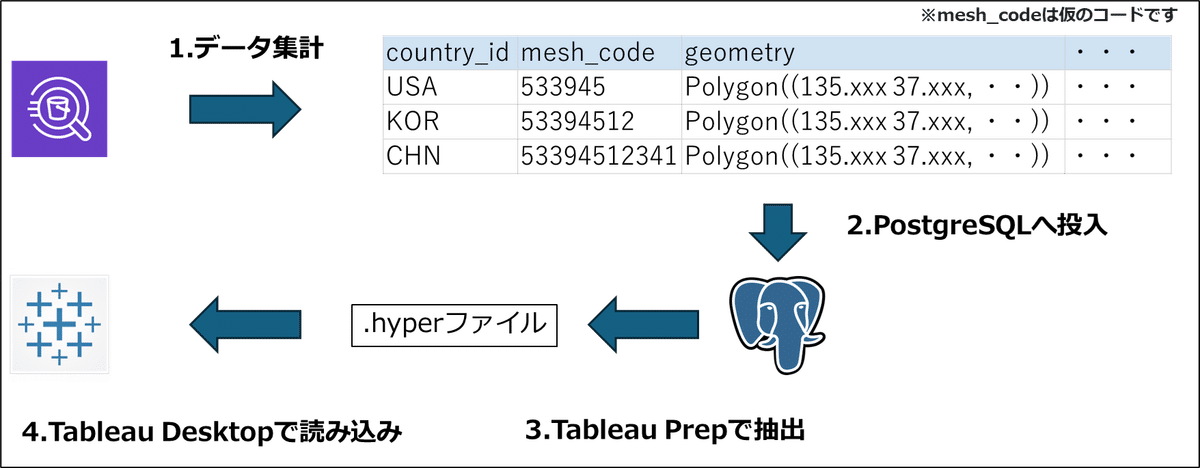【Tableau】サービスの運用改善から見えた空間データ作成のコツ｜NAVITIME_Tech