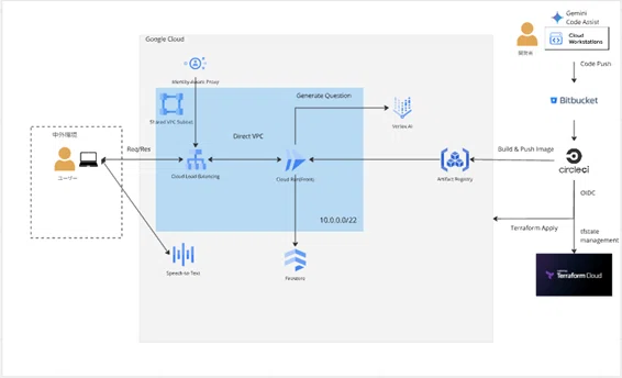 [Tech Blog] Winner of the Google Cloud Generative AI Innovation Awards ...