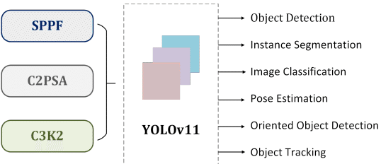 最新物体検知モデル「YOLO11」を試してみる｜株式会社JINGS