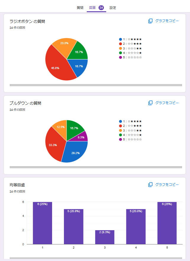 Google フォームの「☆ 評価」の使い方｜Teeda