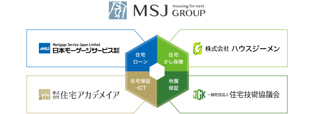 3分でわかるMSJグループ｜日本モーゲージサービス株式会社（7192）｜MSJグループ