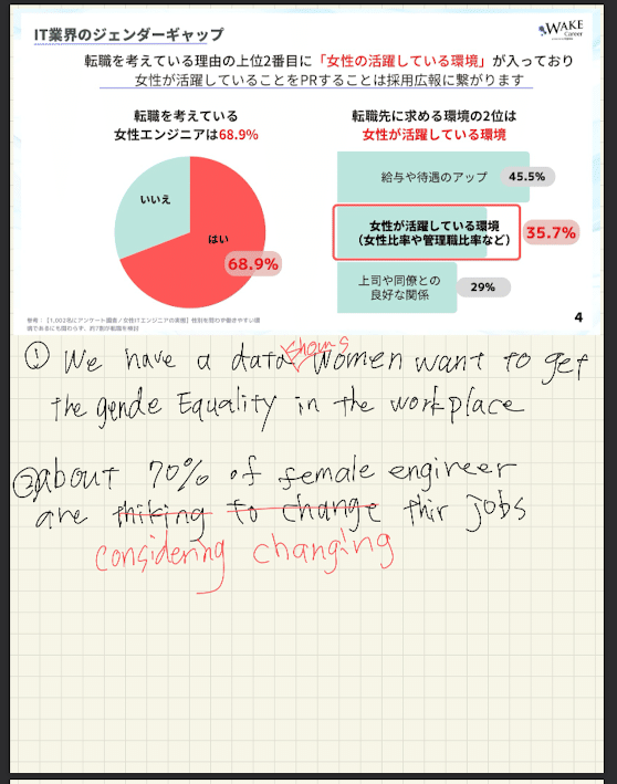 【第二部：カンファレンス編】イタリア出張レポ〜InnovateHer: Women’s Empowerment Global Summit for Emerging Technologies ...