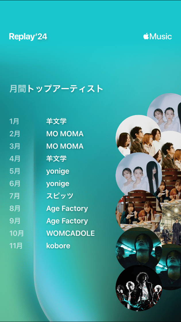 【2024年】Apple Music REPLAYで振り返る｜なが